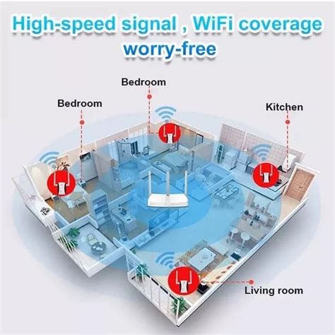 WIFI REPEATER SIGNAL BOOSTER ToHitTheRoad