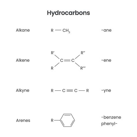 Hydrocarbon Functional Group