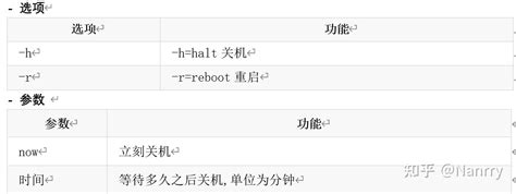 Linux命令—一切皆文件11 知乎