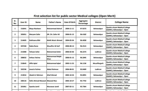 Uhs First College Wise Merit List 2024 25 Issued Pakistan Observer