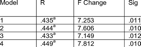 Model Summary Of Phases Of Bpr Implementation And Democratic Download Scientific Diagram