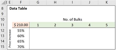 How To Create A Data Table In Excel 1 And 2 Variable Tables