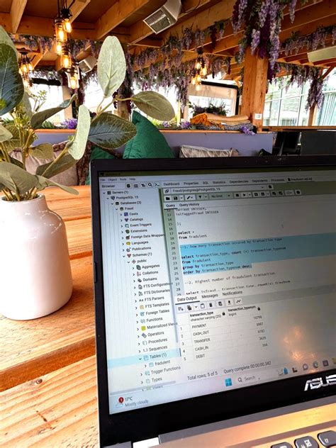 Idorenyin Etim On Linkedin Mysql Dataanalytics Dataanalysis