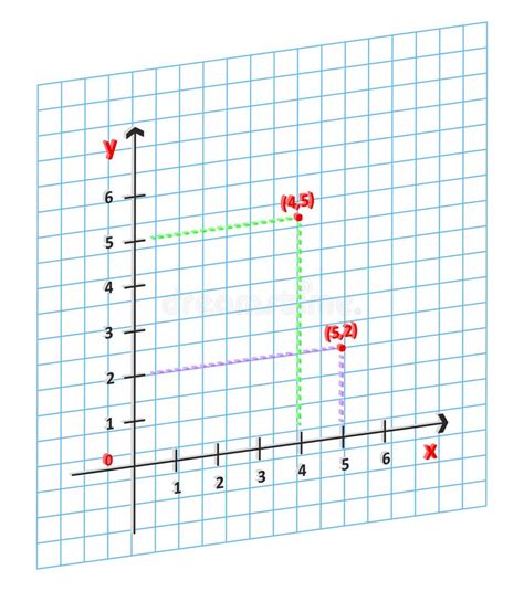 Cartesian Coordinate System In The Plane Stock Vector Illustration Of