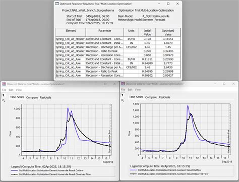 Optimization Trial Enhancements
