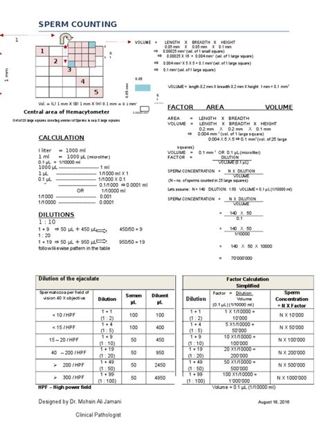 Sperm Counting Central Area Of Hemacytometer Pdf