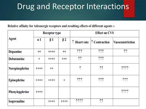 Inotropes And Vasopressors Pptx