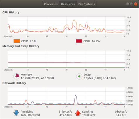 Ubuntu Artful Aardvark Art Eater