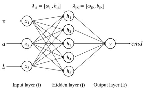 Integrated Path Tracking Controller Of Underground Articulated Vehicle Based On Nonlinear Model