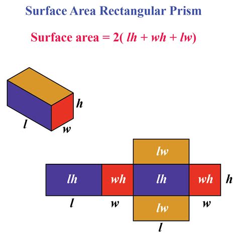Rectangular Prism Definition Formula Properties And More Cuemath