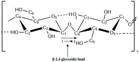 Understanding The Structure Of Alpha Glucose
