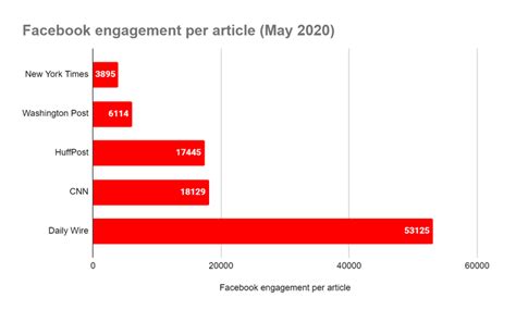 Ideological Subversion 20 Can America Survive This Pervasive Attempt