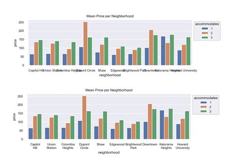 Automatically Wrap Graph Labels In Matplotlib And Seaborn By Ted