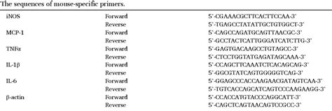 Table 1 From Luteolin Improves Vasoconstriction Function And Survival