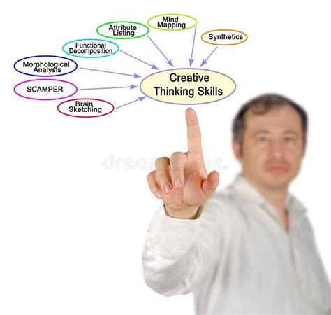 Seven Creative Thinking Skills Stock Image Image Of Creative