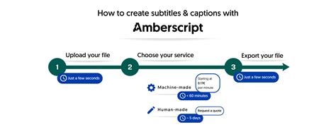 Subtitle Types And Their Classification