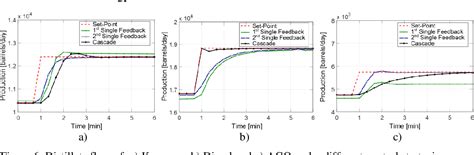 Figure 6 From Dynamic Simulation Of A Crude Oil Distillation Plant Using Aspen Hysys® Semantic