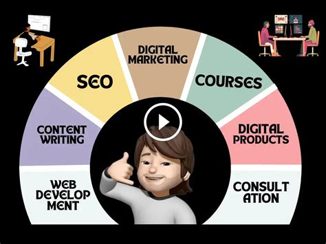 Sameer Chaudhary Web Developer Based In Ambala Haryana India