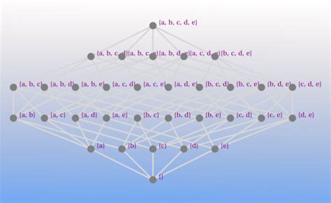 Power Sets In Python An Object Oriented Approach Part 3 Code Archive
