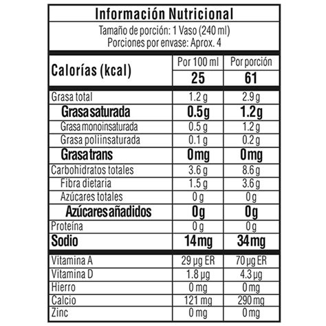 Etiqueta De Información Nutricional Del Agua De Coco Zico Bebida De