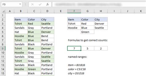 formula challenge multiple or criteria exceljet