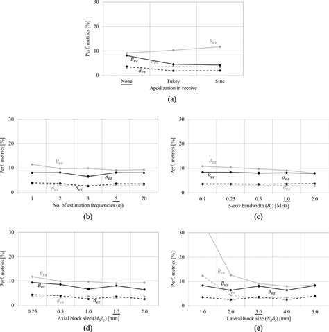 Simulation Bias And Standard Deviation Ofˆvofˆ Ofˆv Z Black Andˆvandˆ