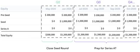 Financial Modeling For Operations Part 3 Capitalization In Finance