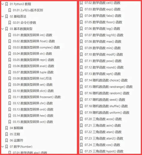 最全python3知识点大全!菜鸟必备,建议收藏! 知乎 最全python3知识点大全!菜鸟必备,建议收藏! 知乎