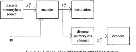 Figure 1 From The Complexity Of Minimum Redundancy Coding Semantic Scholar