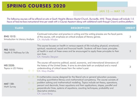 Pseo At Shcc South Heights Christian Classes