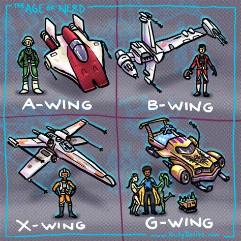 The Age Of Nerd Know Your Star Wars Wings Rocky Davies
