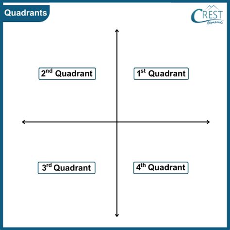 Introduction To Graphs Class 8 Notes Maths Olympiad
