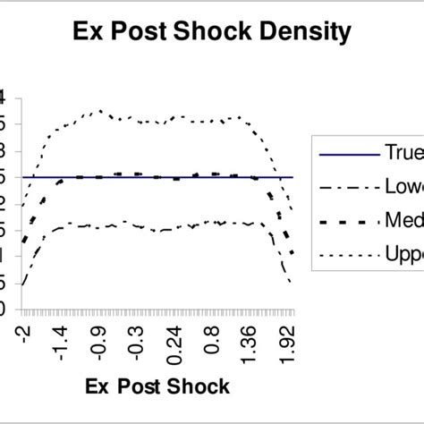Ex Post Shock Density Download Scientific Diagram