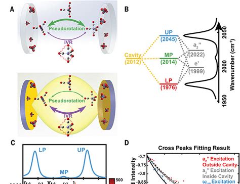 Tengteng Chen On Linkedin Cavity Enabled Enhancement Of Ultrafast