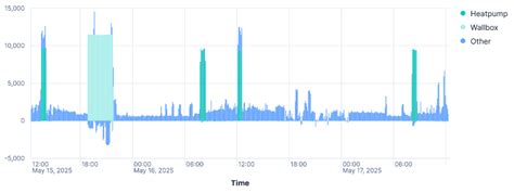 Elasticsearch Simple Docker Compose Setup For Home Servers