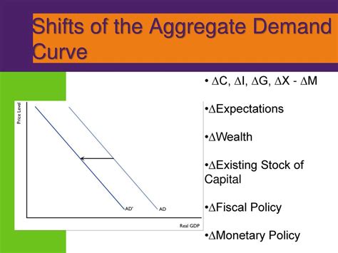 Module Aggregate Demand Introduction And Determinants Ppt Download