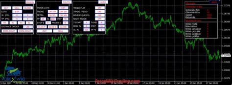 Trade Panel Mt4 Free