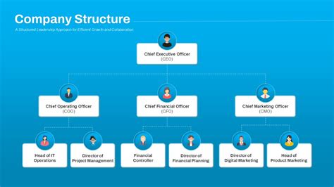 New Employee Powerpoint Template