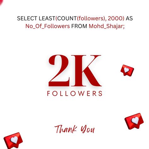 Linkedin Datafam Datascience Dataanalysis Dataanalyst