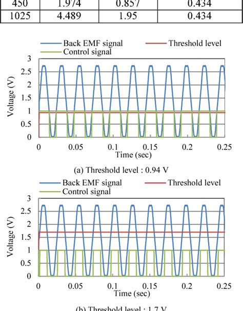 Figure From Coupled Analysis Of Brushless DC Motor Using Finite Elements Method Back