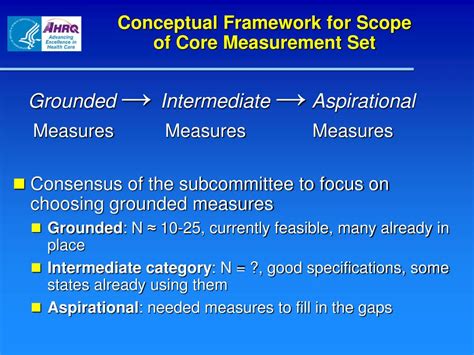 Ppt Chipra Quality Measures Nac Subcommittee Discussion Powerpoint Presentation Id6775539