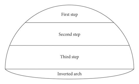 Construction Sketch Of The Three Step Method Download Scientific Diagram