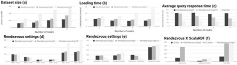 Summary Of The Experimental Evaluation Download Scientific Diagram