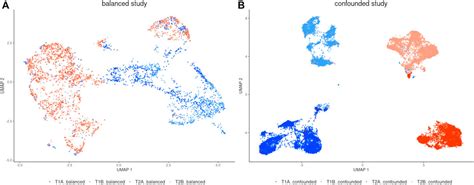 Frontiers Influence Of Single Cell Rna Sequencing Data Integration On