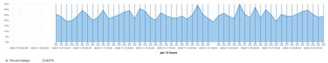 Building Data Visualizations Eliatra Opensearch Distro Documentation