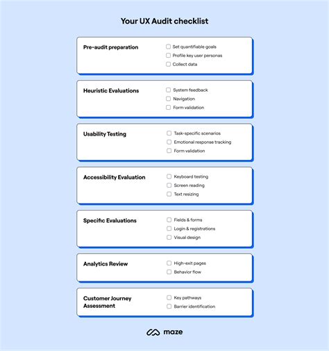 Ux Audit Checklist 7 Steps To Better Ux Maze