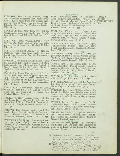 Private Frederick Gideon England War Casualty Details 381140 Cwgc