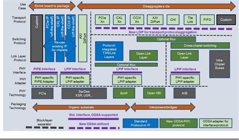 Ucie真的是通用的吗 18新利lucj新利体育下载注册