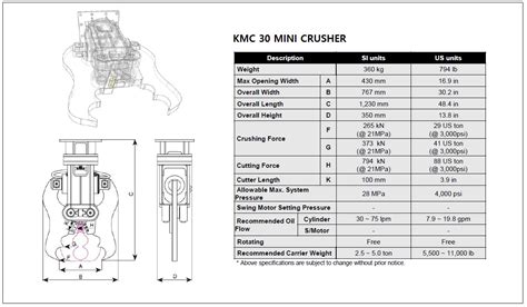 Mini Crusher Major International Partner