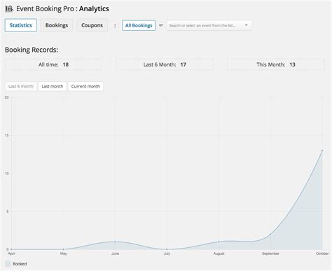 Event Booking Pro Analytics And Checkin Addon By Moehaydar Codecanyon